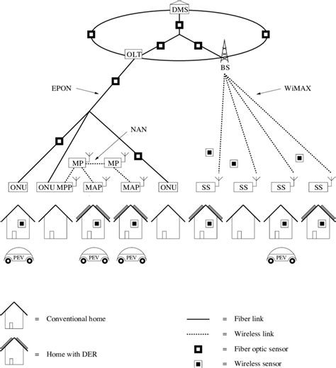 Thë Uber Fiwi Network Architecture Download Scientific Diagram