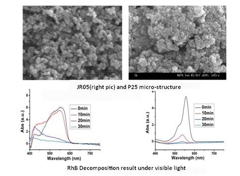 Nano TiO Nm Nanopowders And Nanoparticle Dispersions Hopefulnano