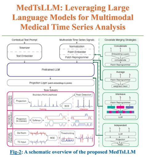 Sione Palu On Linkedin Medicalinformatics Python Sione Palu On Linkedin Medicalinformatics Python