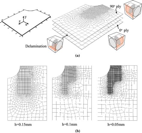 a geometry boundary and loading conditions for the open hole