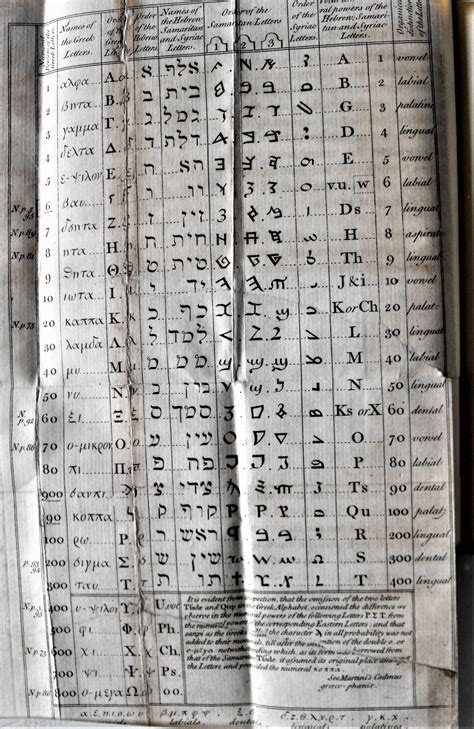Conjectural Observations On The Origin And Progress Of Alphabetic Writing By [davy Charles