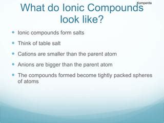 Ionic Nomenclature Compounds PPT