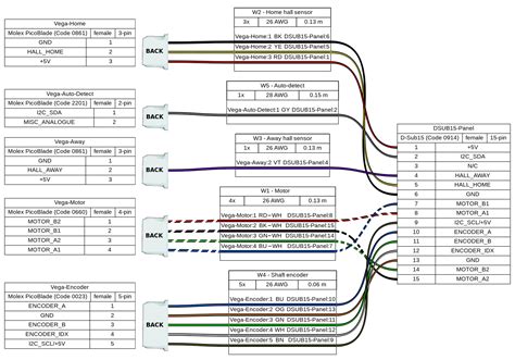 Feature Include Connector Pinout Diagrams · Issue 27 · Wirevizwireviz · Github