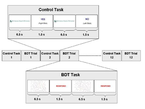 Sequence Of Control And Trial Displays For The Binary Detection Task