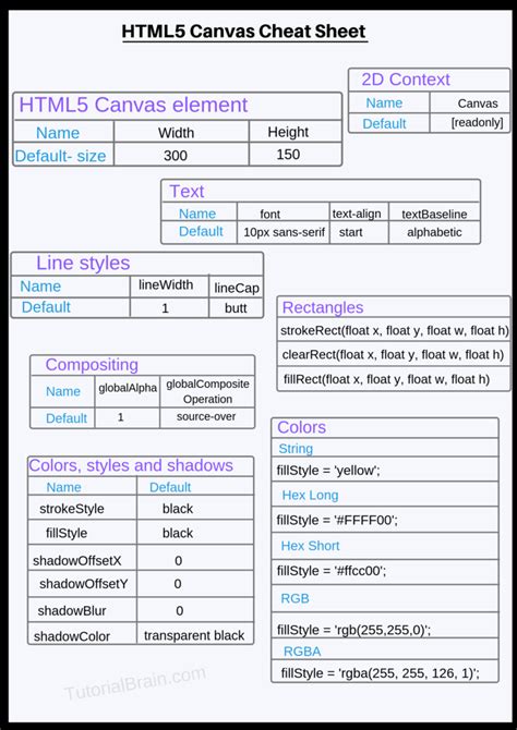 Html5 Canvas — Tutorialbrain Html5 Canvas — Tutorialbrain