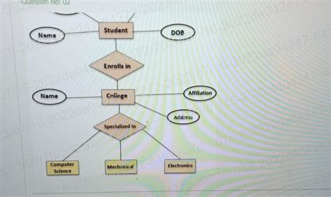 solved consider the following entity relationship diagram
