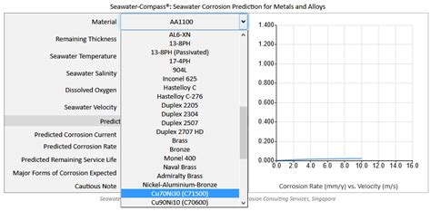 Seawater Compass® Top Rated Software Tool For Modeling And Prediction