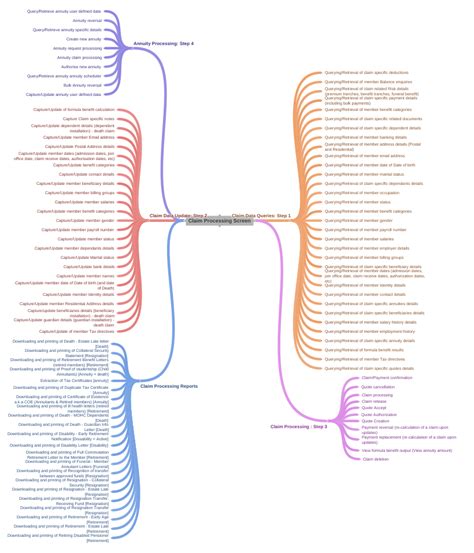 Claim Processing Screen Claim Data Queries Step 1 Queryingretrieval Of