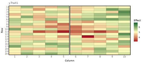 Simulation Of Plot Errors And Phenotypes In A Plant Breeding Field