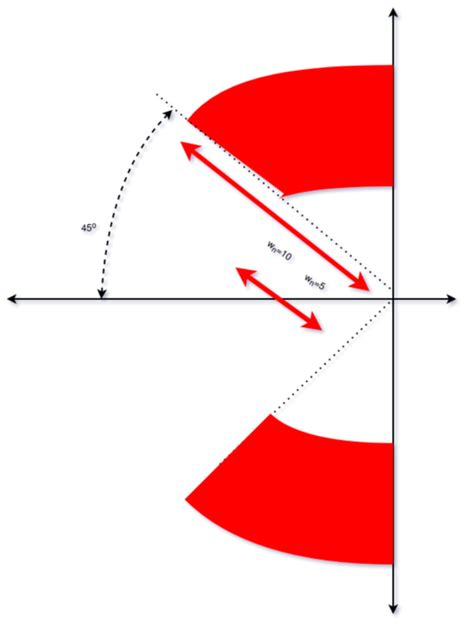 A Closed Loop Control System Transfer Function Ts Has Two Quizlet
