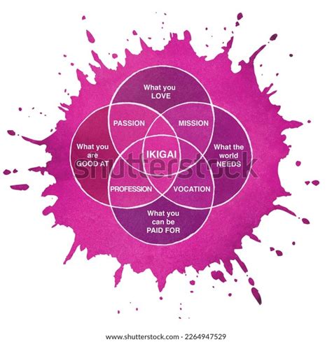 Ikigai Diagram Secret Bliss Stock Illustration Shutterstock