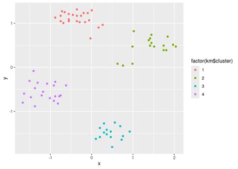 chapter 7 cluster analysis an r companion for introduction to data mining