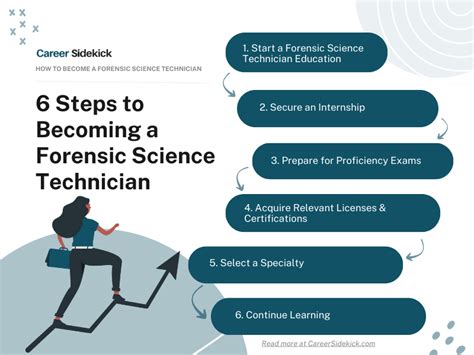 Forensic Science Careers How To Become A Forensic Science Technician