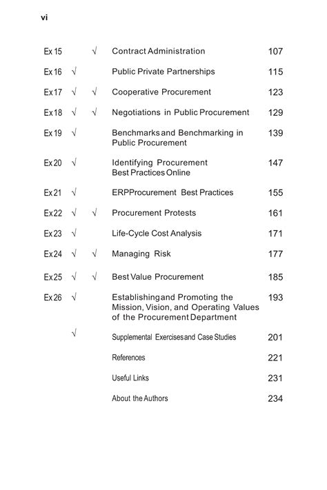 Procurement Prep Products Birkdale Procurement Prep
