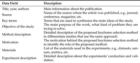 Table 3 From Keyframe Selection For Visual Localization And Mapping