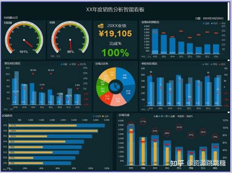 Excel销售数据可视化看板,自动根据录入信息生成分析图2gwvip 爱公文 Excel销售数据可视化看板,自动根据录入信息生成分析图2gwvip 爱公文