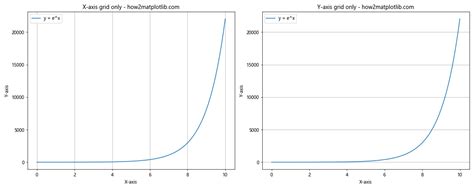 Matplotlib网格线：如何使用grid 函数美化图表 极客教程