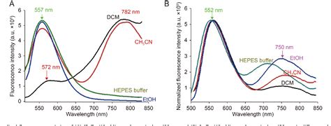 Figure 3 From An Environmentally Sensitive Zinc Selective Two Photon