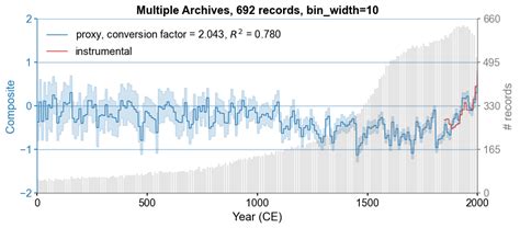Composites — Cfr Documentation