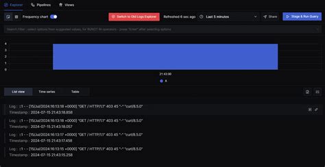 Complete Guide To Apache Logs Access Analyze And Manage Signoz