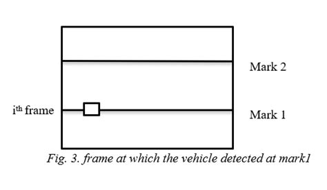GitHub VenkataKoushik Vehicle Detection And Speed Tracking Vehicle Detection And Speed