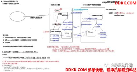 hadoop 面试题及答案整理，最新面试题 弟弟快看 教程