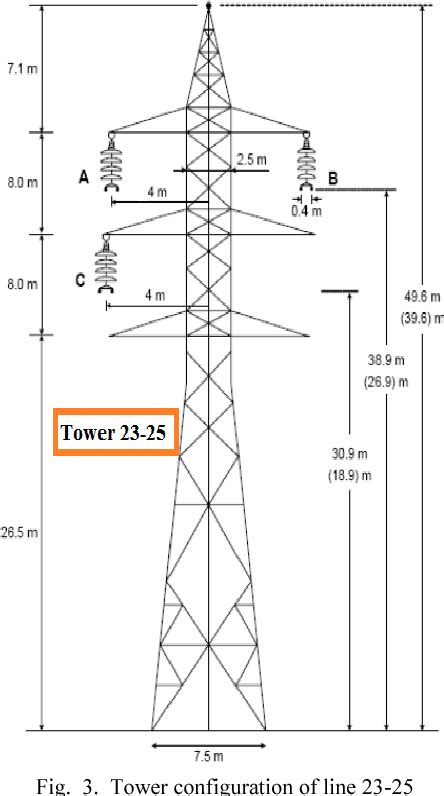 Figure 3 From A Wavelet Entropy Approach For Detecting Lightning Faults