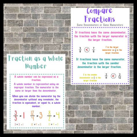 Rd Grade Math Anchor Charts Fractions Posters Etsy