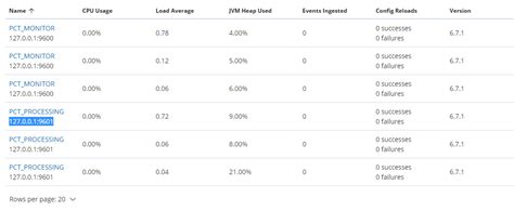 Elasticsearch Host Name Incorrect For Logstash Monitoring In Kibana Stack Overflow