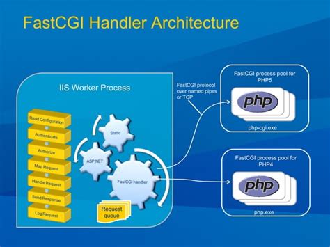 running php on windows technical overview ppt
