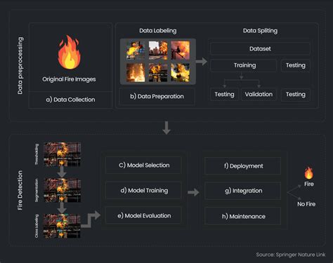 Fire And Smoke Detection Using Computer Vision In Oil And Gas Imagevisionai