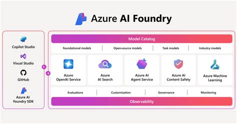 Ai Foundryからfine Tuningまで Azure Ai Servicesで知っておくべきトピック 0303 Updated｜daka Microsoft Ai