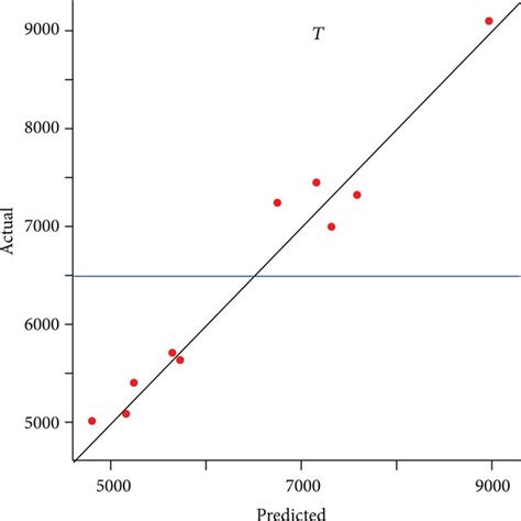 The Solving Method Of Torque At A Specified Torque Center Download Scientific Diagram