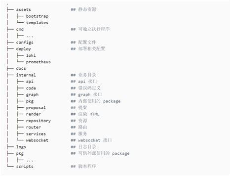 go项目目录结构该怎么写？ go语言项目怎么命名 目录结构 module 怎么写 csdn博客