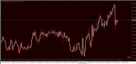 Space Signals Купить Технический индикатор для Metatrader 4