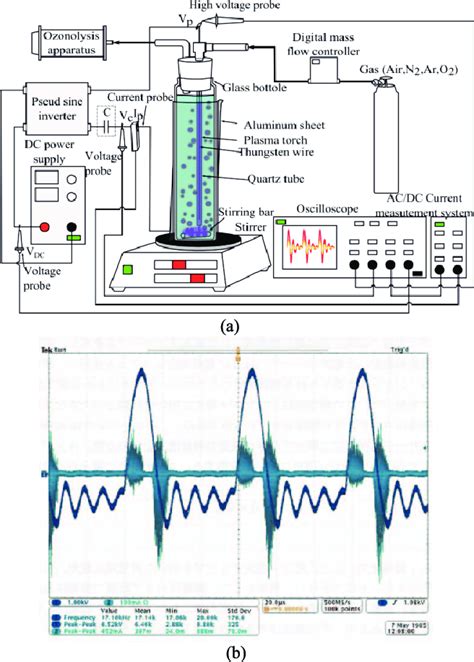 Experimental Setup A Layout B Waveforms Voltage 1 Kv Div