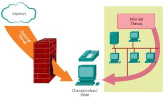 CCNA V Study Material Chapter Explore The Network