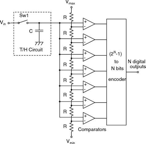 Figure From Low Power Design Technique For Flash A D Converters Based On Reduction Of The