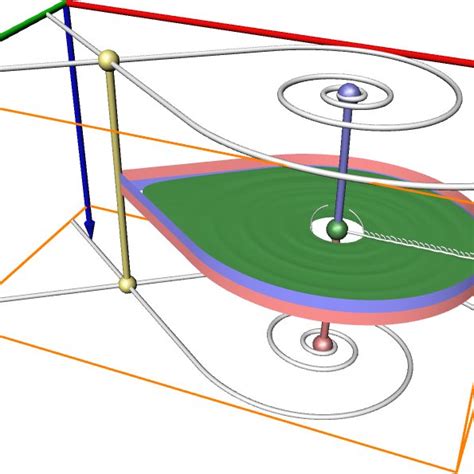 Saddle Connection Bifurcation Download Scientific Diagram