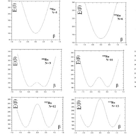 Pess Calculated From Sdibm With Intrinsic Coherent State Versus