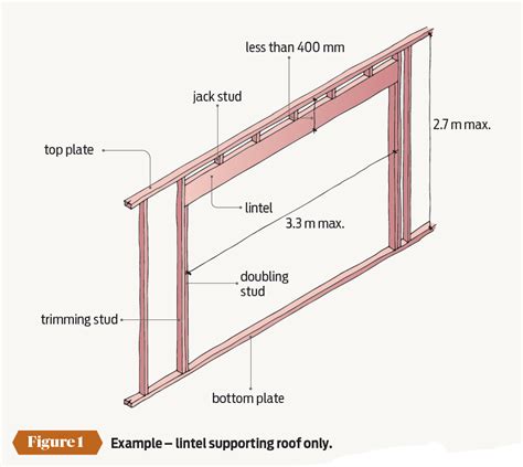Window Lintel Size Chart Precast Concrete Lintels For Concrete