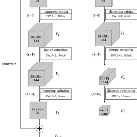 The Schematic Diagram Of The Bottleneck Structure A With The Download Scientific Diagram
