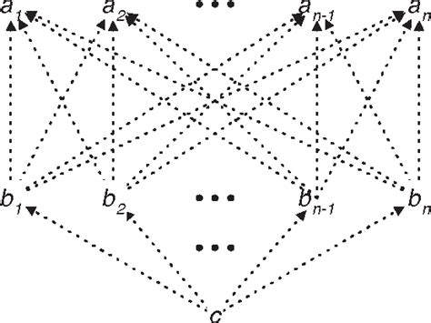 Figure 41 From Space And Time Efficient Object Layout For Multiple