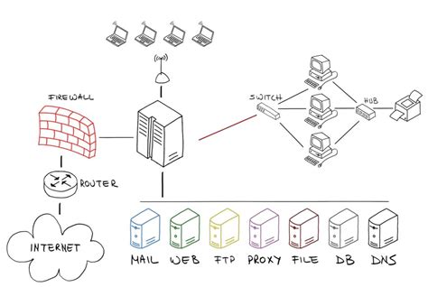 Supernetting Qué Es Y Cómo Implementarlo En Tu Red Tcp Ip Newsmatic