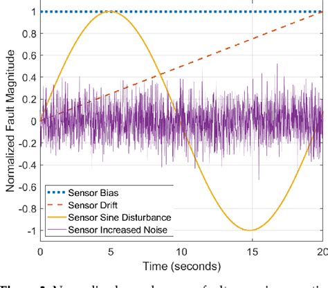 Figure From Sensor Fault Diagnostics Using Physics Informed Transfer Learning Framework