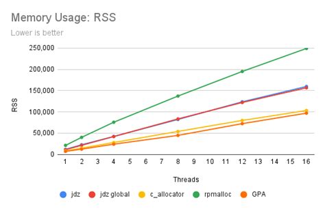 Github Joadnacerjdzallocator Zig General Purpose Memory Allocator