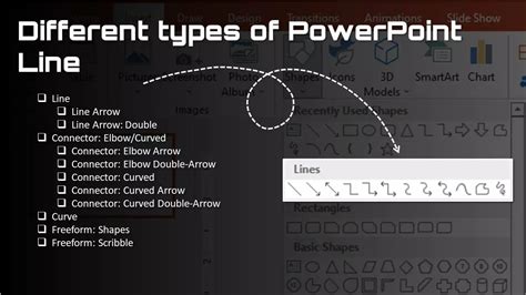 PowerPoint Line Straight Elbow Curve Freeform Scribble
