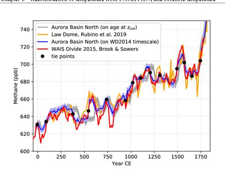 23 Methane Concentration In Trapped Air At Abn Blue West Antarctic