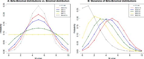 Figure 1 From A Bayesian Control Chart For Monitoring Process Variance Semantic Scholar