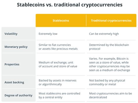 Stablecoins In The Spotlight